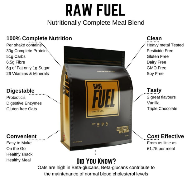 Raw Fuel Meal | Sample | Raw Sport